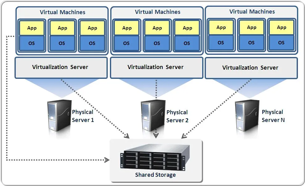 VXLAN 15个重要知识点_vxlan ip包头-CSDN博客