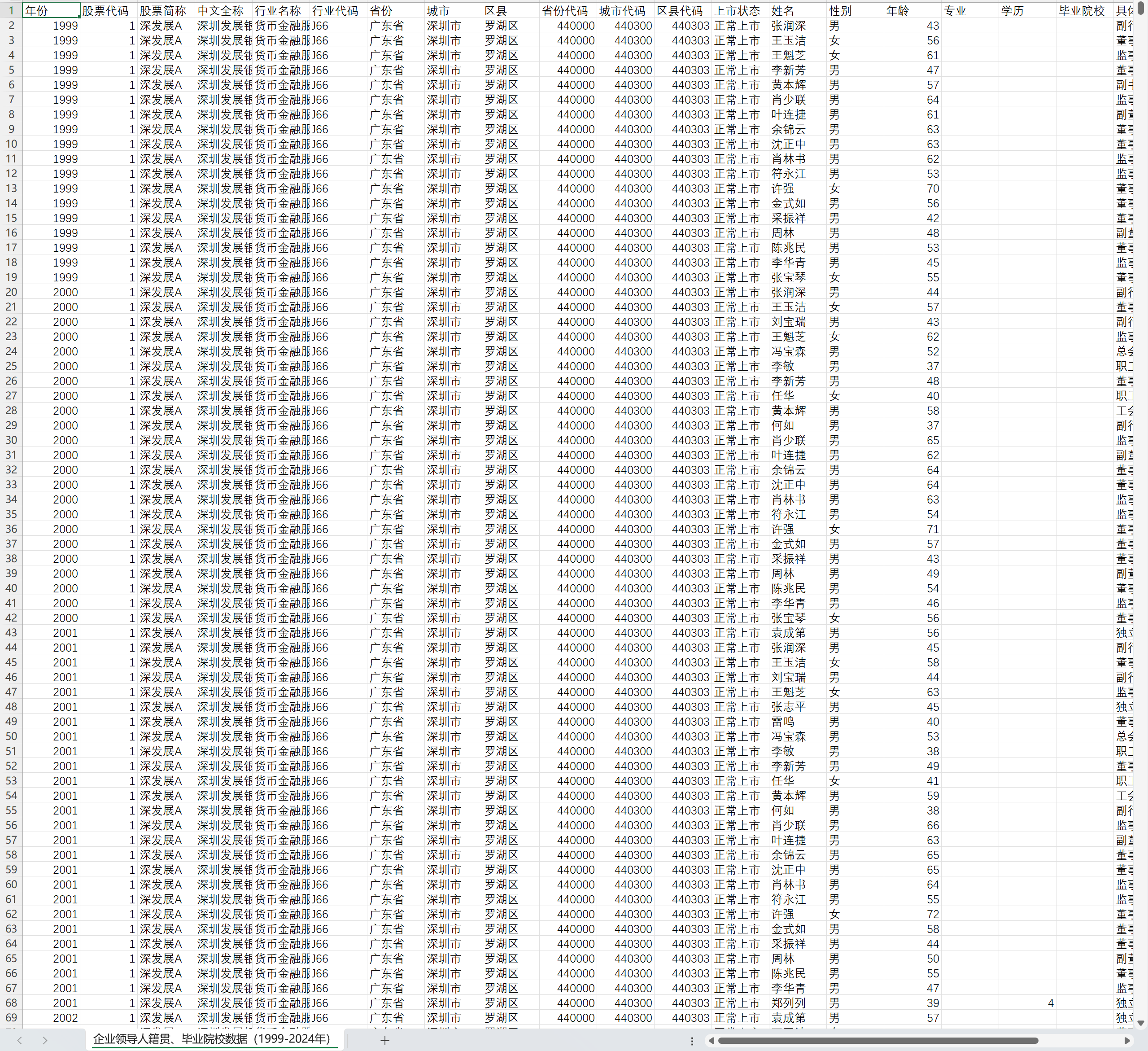 【面板数据】企业领导人籍贯及毕业院校数据-Excel及Stata格式（1999-2024年）_企业高管教育背景数据-CSDN博客