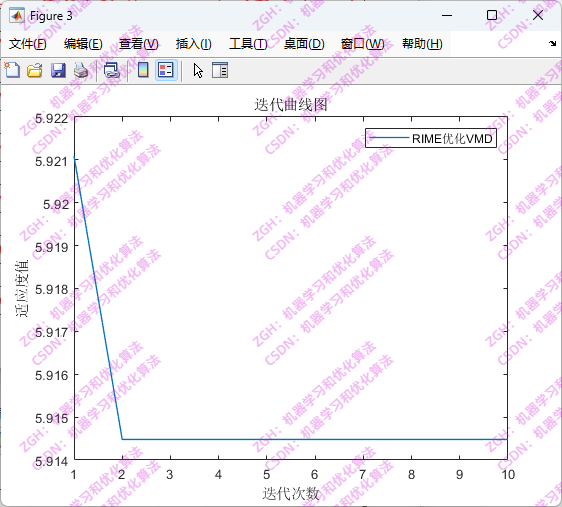 [23年算法]RIME(霜冰)-VMD时间序列信号分解 MATLAB代码 [四种熵值一键切换]_vmd分解算法代码-CSDN博客