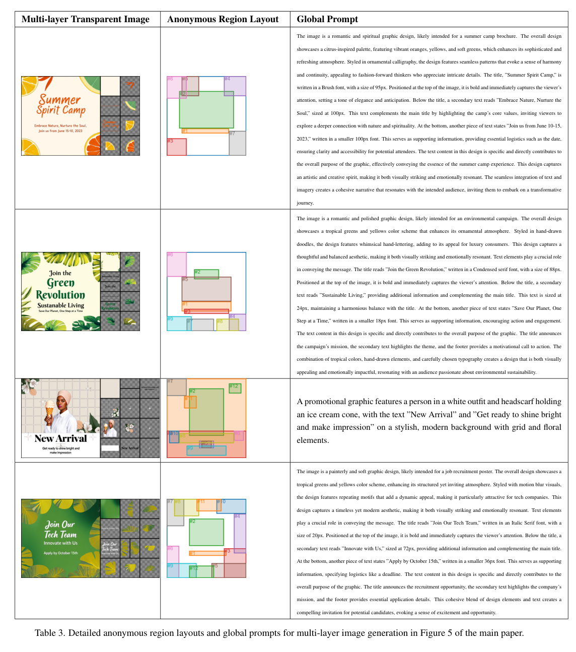 多层图像生成：ART: Anonymous Region Transformer for Variable Multi-Layer Transparent Image Generation ...