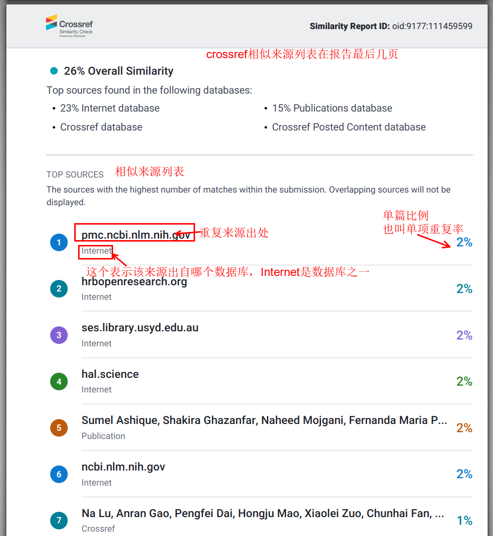 SCI/IEEE投稿查重，用iThenticate2.0还是crossref系统，哪个更准_ieee期刊论文投稿查重-CSDN博客