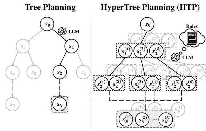 HyperTree 规划：通过分层思维增强大语言模型推理能力_hypertree planning: enhancing llm ...