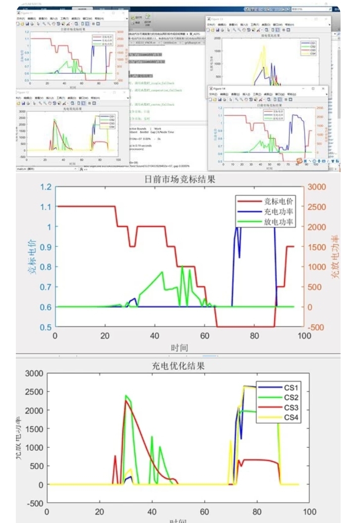 MATLAB代码实现：基于双层优化的电动汽车日前与实时两阶段市场竞标策略-CSDN博客