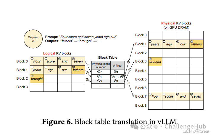 从FlashMLA背后原理回顾KV Cache-CSDN博客