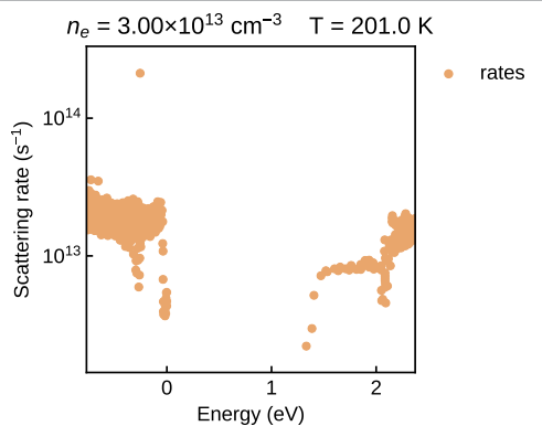 AMSET计算材料形变势迁移率以及数据处理_amset计算载流子迁移率-CSDN博客