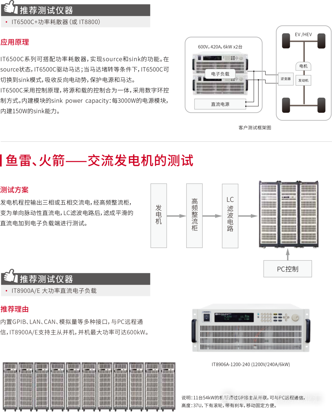 工业机电测试解决方案-CSDN博客
