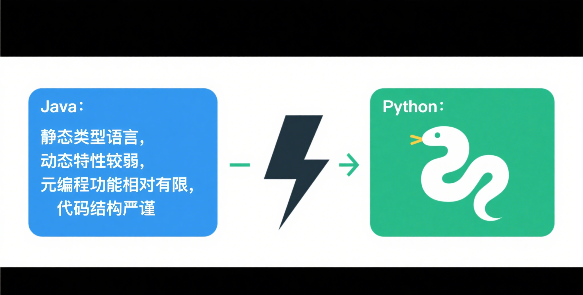 Java与Python优劣分析及两者联姻收奇功-CSDN博客