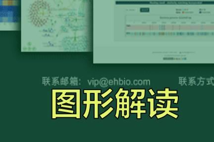 Nat.Commun. | 赵屹/杨胜勇团队发表基于深度生成模型（PRnet）进行新化合物扰动转录响应预测加速药物研发...-CSDN博客