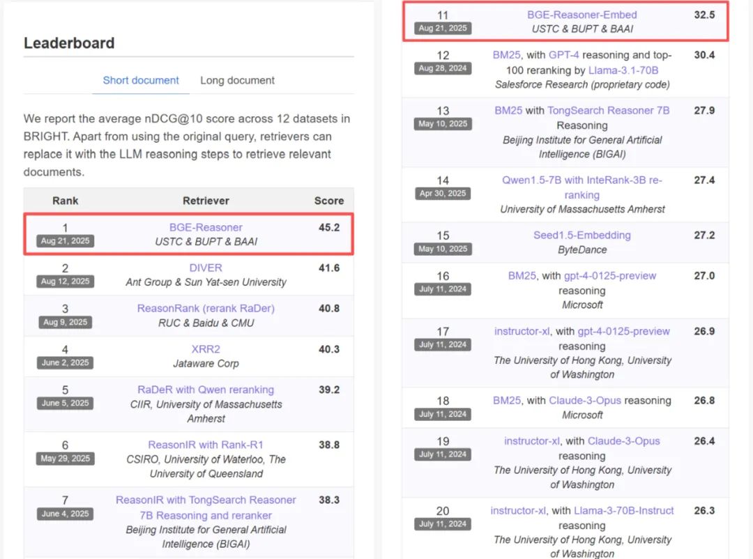 打破瓶颈，让RAG学会思考：中科大、智源等发布推理检索框架BGE-Reasoner-CSDN博客