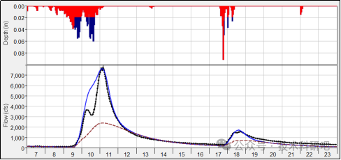 HEC-HMS水文模型_hec-hms模型-CSDN博客