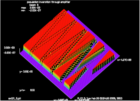 GLAD：ZIG-ZAG放大器-CSDN博客