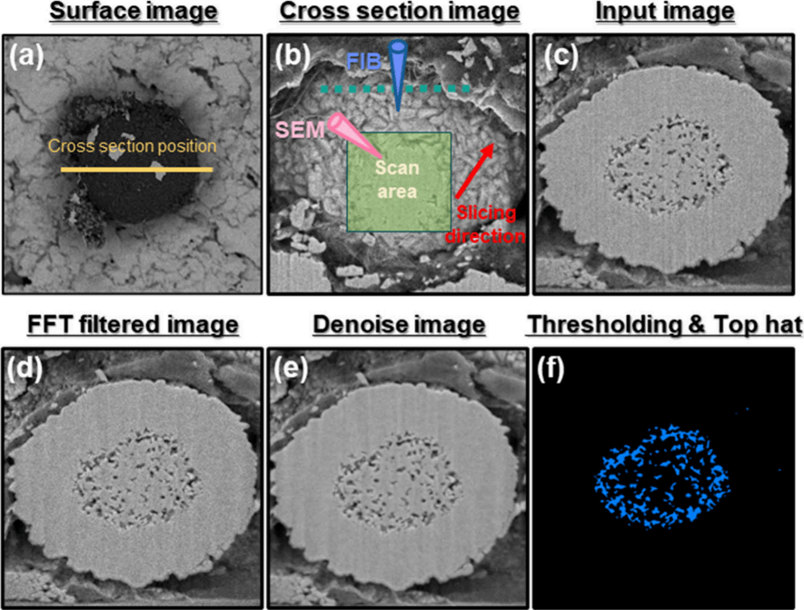聚焦离子束-扫描电镜（FIB-SEM）：二维样品制备与分析、三维层析成像以及透射电镜薄片制备 _fib 单晶截面-CSDN博客