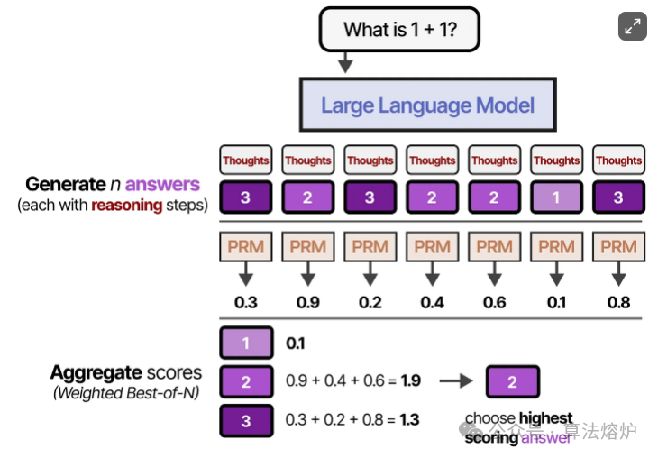 大模型扫盲之推理大模型(Reasoning LLMs)_大模型reasoning-CSDN博客