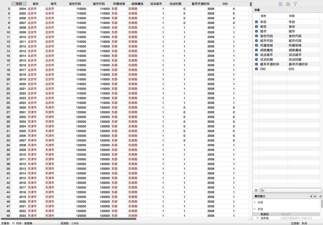 2000-2024年地级市高铁开通多期DID数据_2000年国际高铁行业分析数据图-CSDN博客