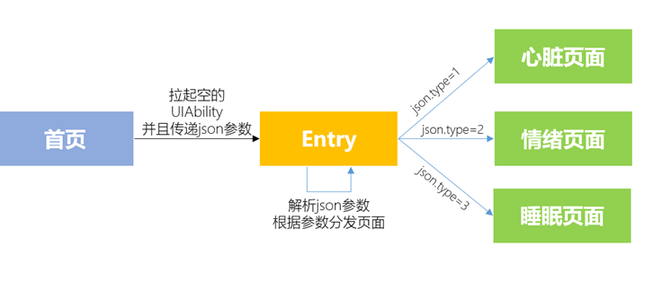 ArkUI-X跨平台技术落地-华为运动健康(二)-CSDN博客
