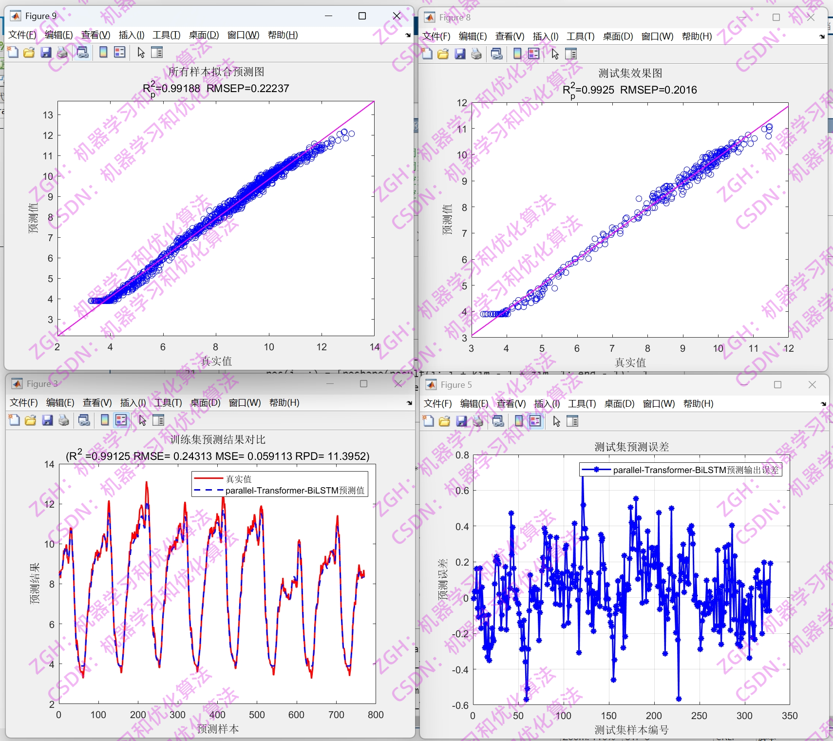 基于[并行]Transformer-BiLSTM多变量时序预测(多输入单输出) Matlab-CSDN博客