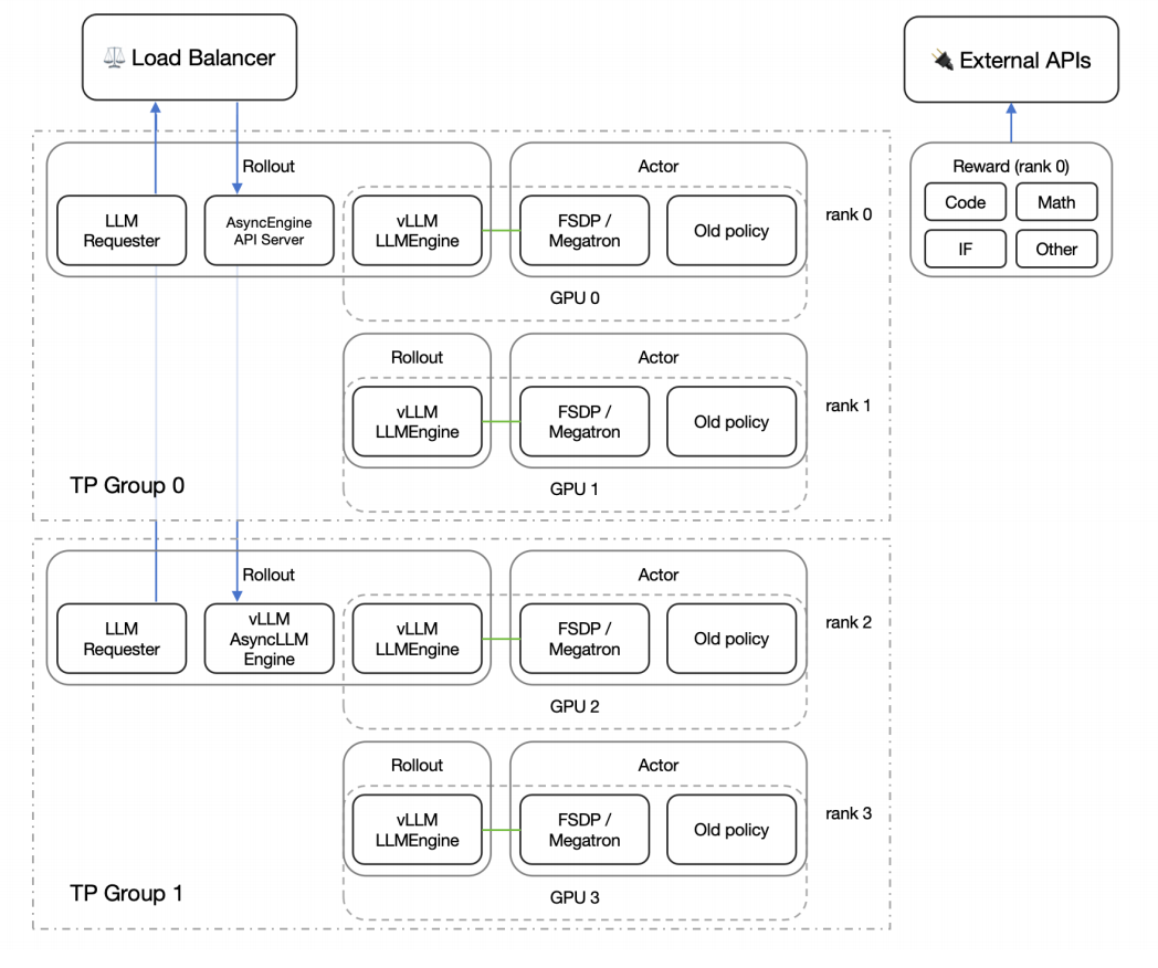 中国秘密AI团队发布AM-Thinking-v1：32B稠密模型推理能力超越R1，开启AI推理新纪元！_a-m-team-CSDN博客