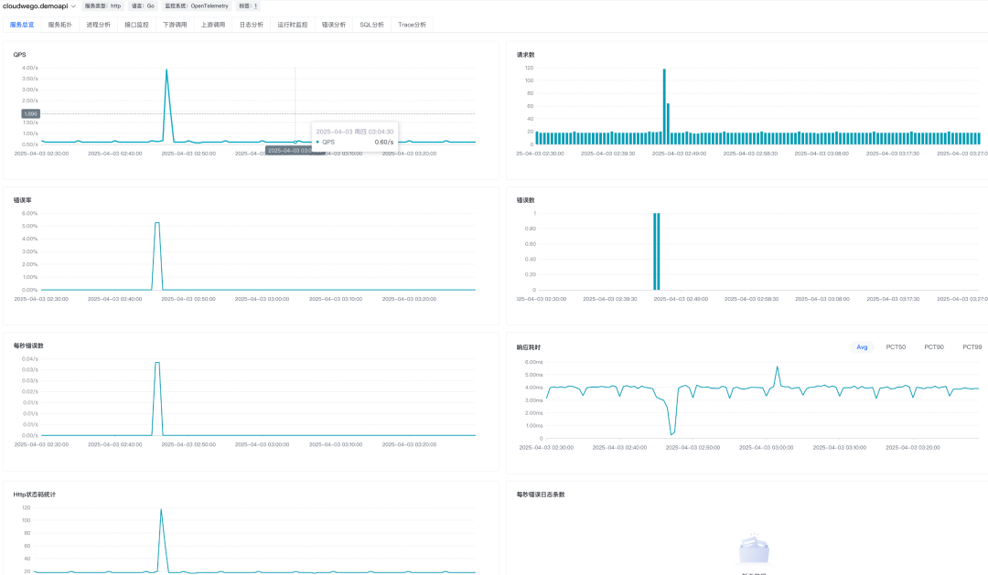 CloudWeGo + APMPlus：打造从开发到可观测的一站式体验_火山apm-CSDN博客