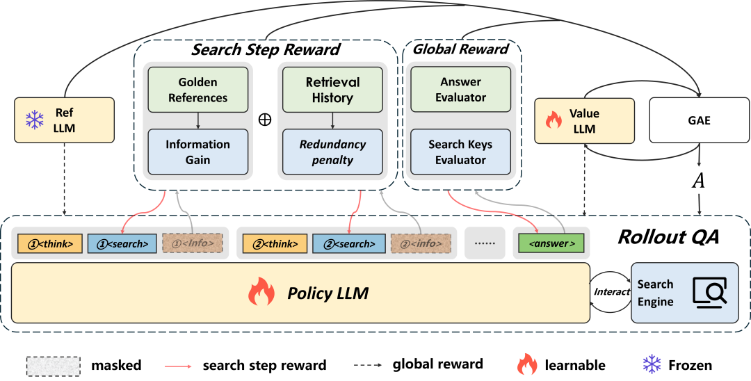 【收藏级】Agent+RL大模型项目指南：10+优质开源项目深度解析_帮我介绍几个大模型agent训练的项目,采用rl强化学习 github上-CSDN博客
