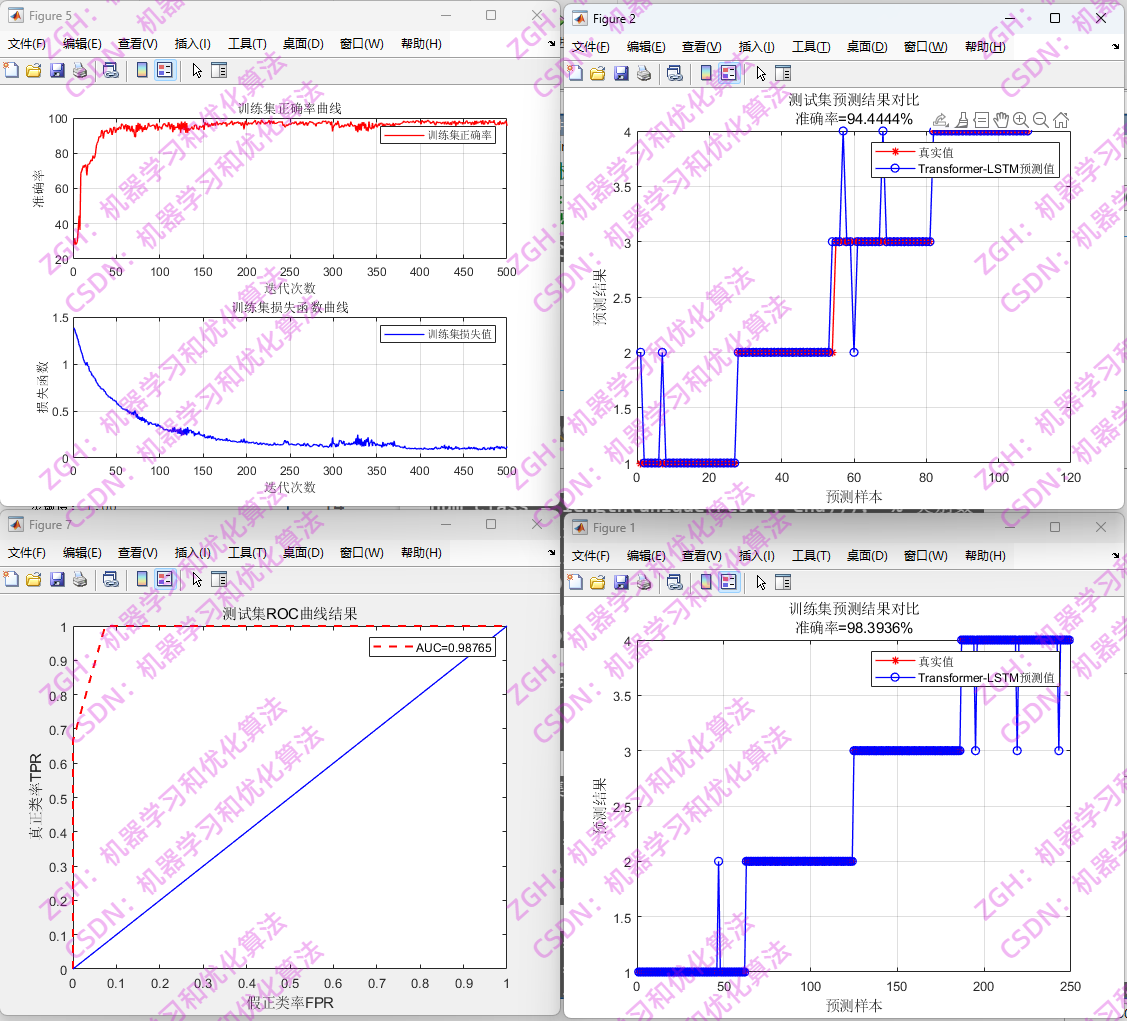 [原创]基于Transformer-LSTM+SHAP可解释性分析的分类预测 Matlab代码(多输入单输出)_matlab transformer代码-CSDN博客