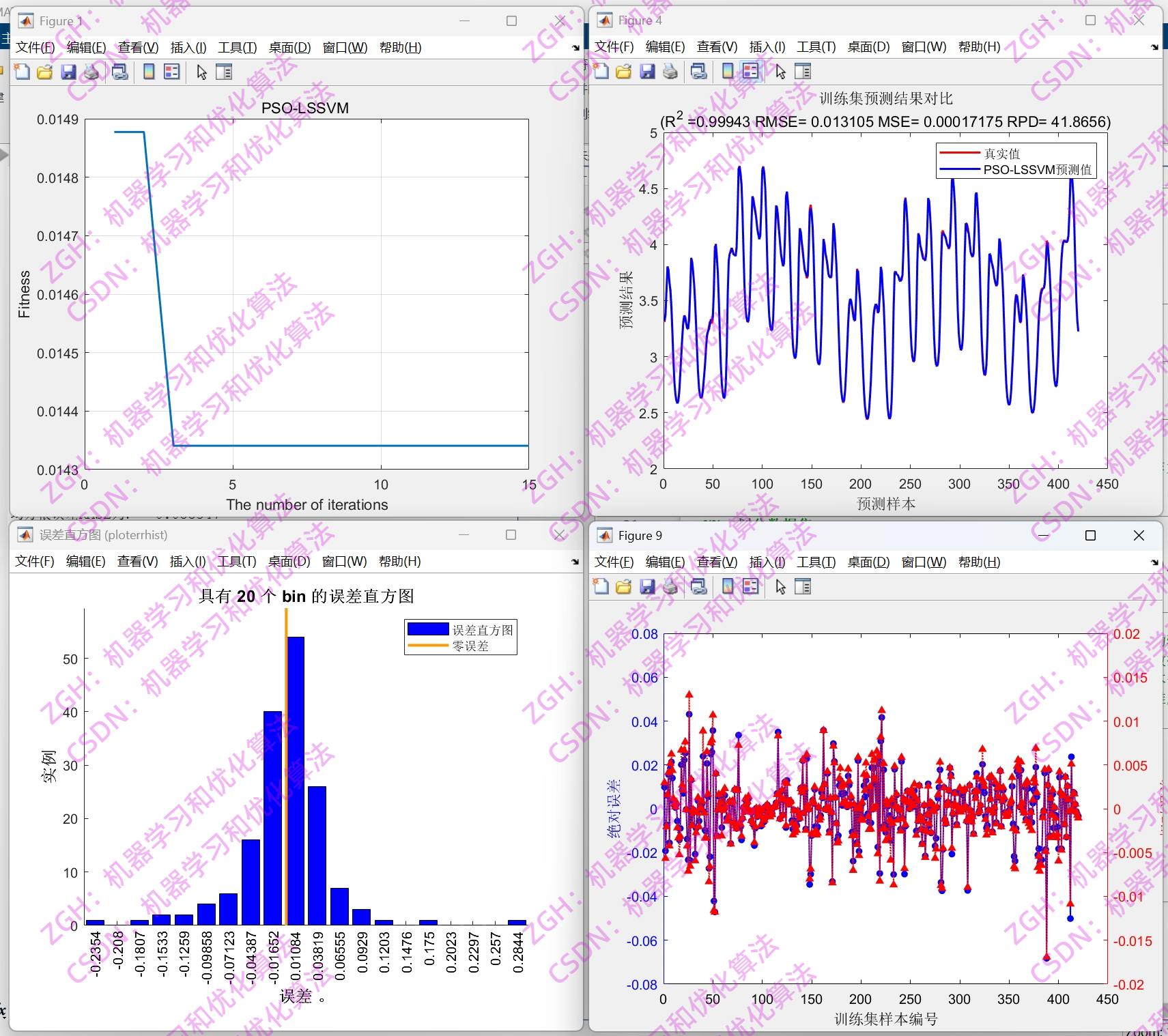 基于PSO-LSSVM单变量时序预测-递归预测未来数据 Matlab代码 Matlab-CSDN博客