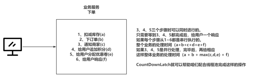 Java并发编程之JUC并发工具-CSDN博客