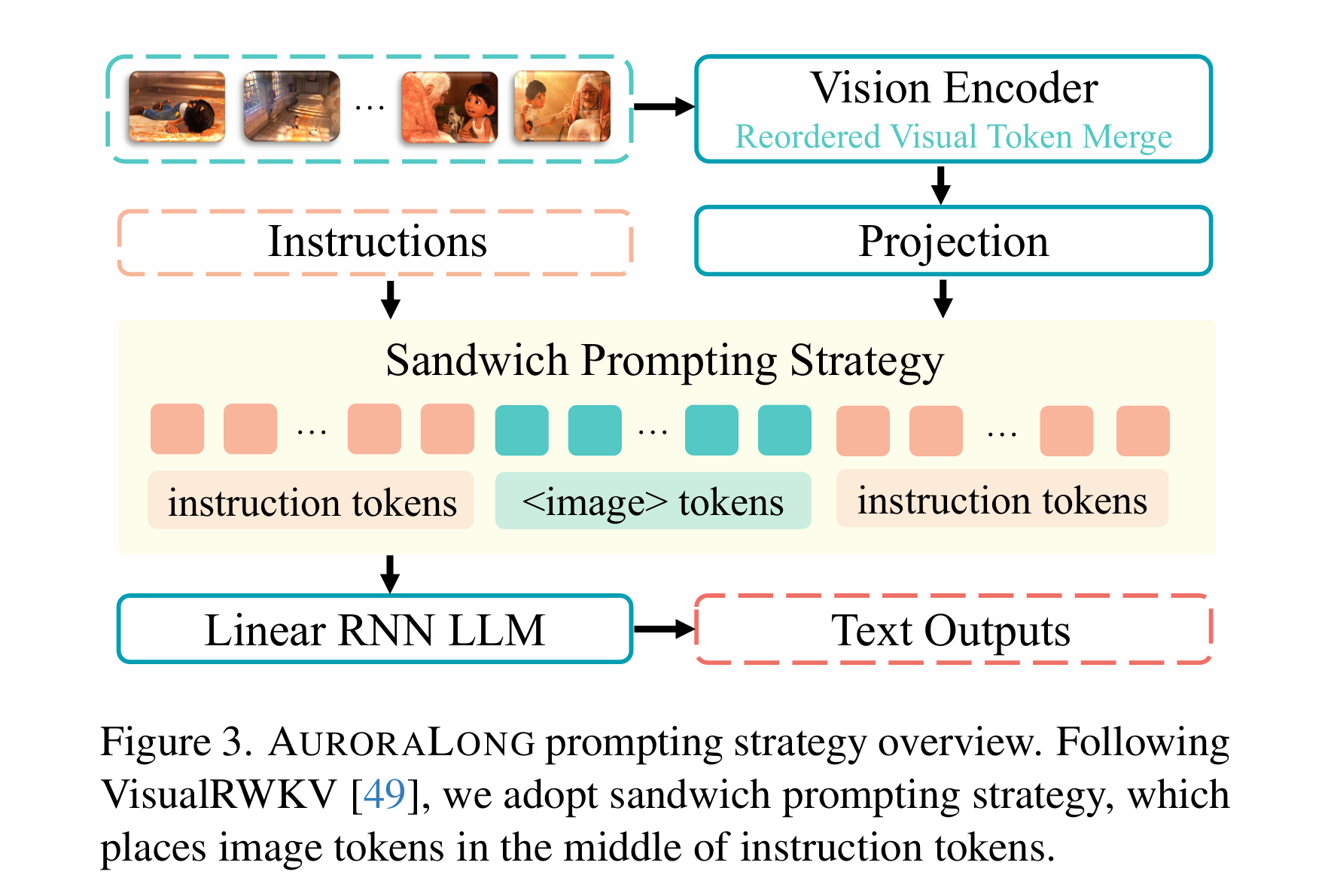 RWKV 社区七月动态：RWKV7-G0 7.2B 模型发布，8 篇高质量论文_an efficient image fusion network exploiting unify-CSDN博客