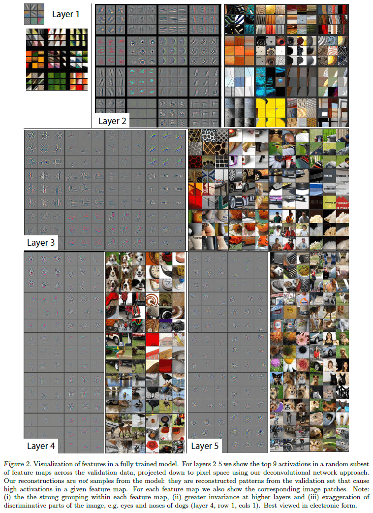 【论文阅读】Visualizing and Understanding Convolutional Networks-CSDN博客
