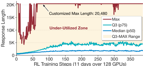 大模型推理RL训练提速2倍！MIT/NVIDIA/ETH联合推出TLT系统详解！-CSDN博客