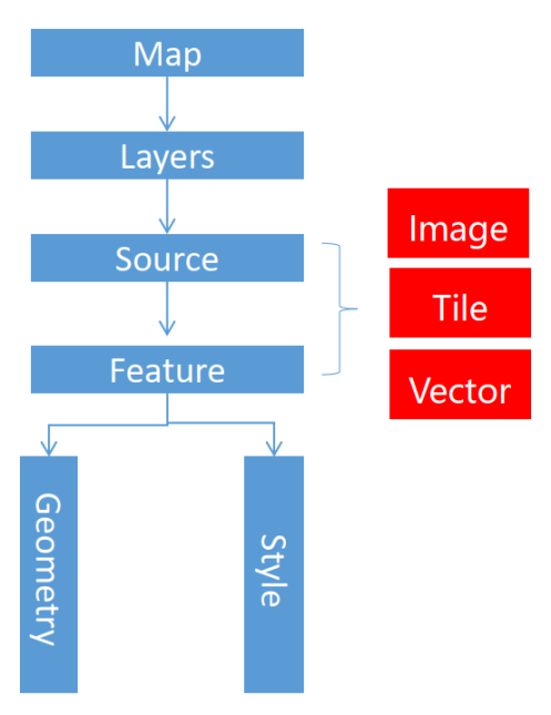 Openlayers零基础教程【2】WebGIS简介-CSDN博客