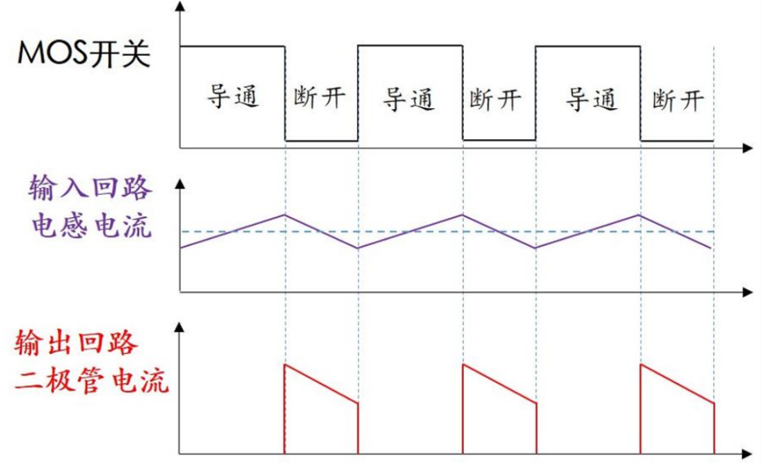 【顾邦小讲堂】第二十二期 DCDC电源走线揭秘：Boost拓扑如何优化EMC？_boost布线-CSDN博客
