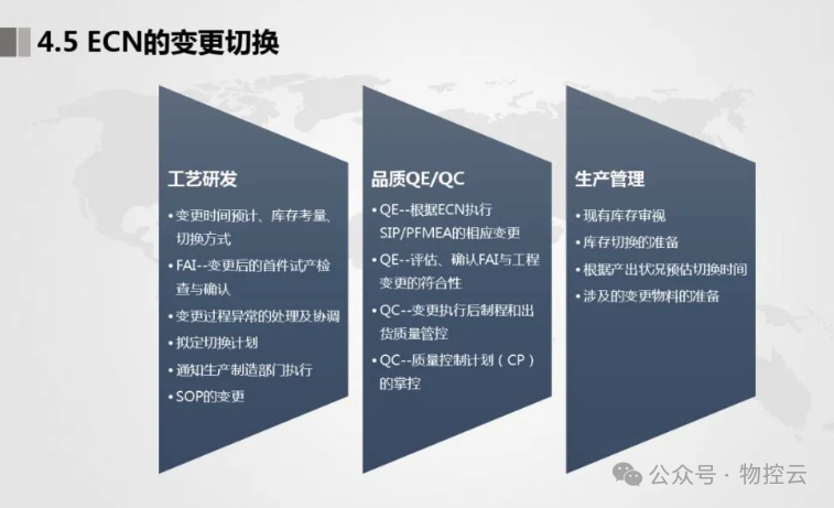 什么是ECR/ECO/ECN？-CSDN博客