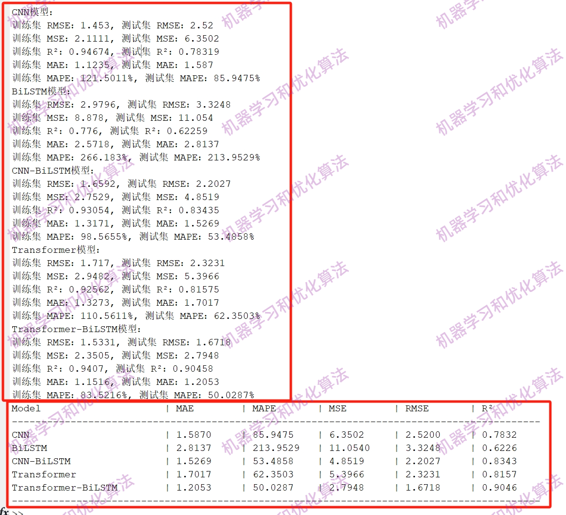 Matlab Transformer-BiLSTM 5模型多变量时序预测一键对比 (多输入单输出)_bilstm transformer matlab代码-CSDN博客