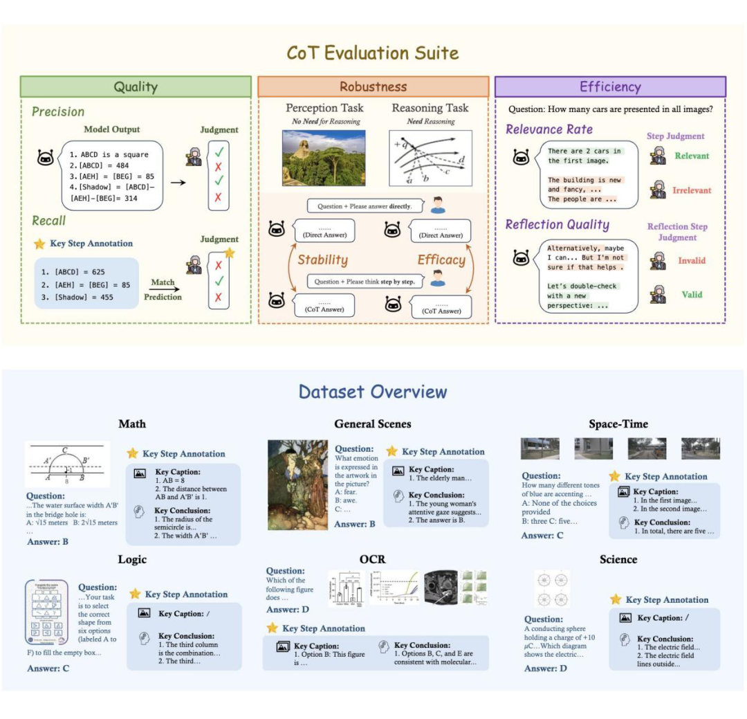 DeepSeek、OpenAI、Kimi视觉推理哪家强？港中文发布全新推理基准MME-COT-CSDN博客
