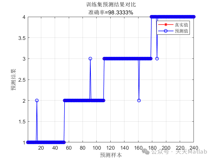 基于MTF的1D-2D-CNN-LSTM-Attention时序图像多模态融合的故障识别，适合研究学习（Matlab完整源码和数据），附模型研究报告_多模态故障诊断数据集-CSDN博客