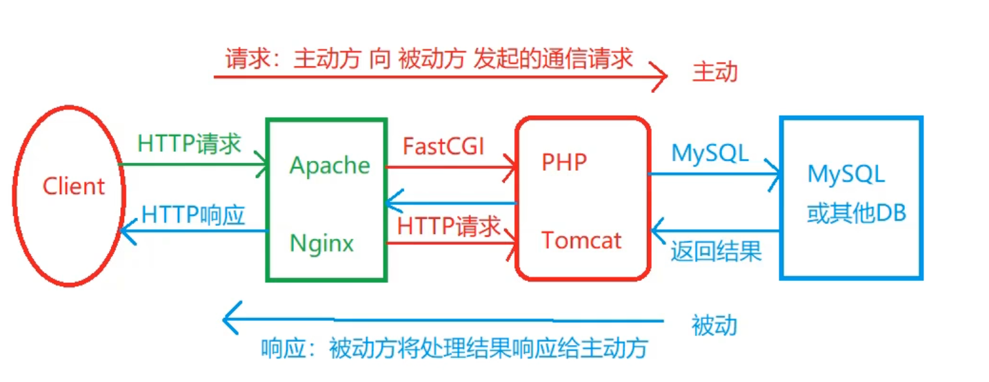 HTTP基础、curl、curl-load、泛洪攻击-CSDN博客
