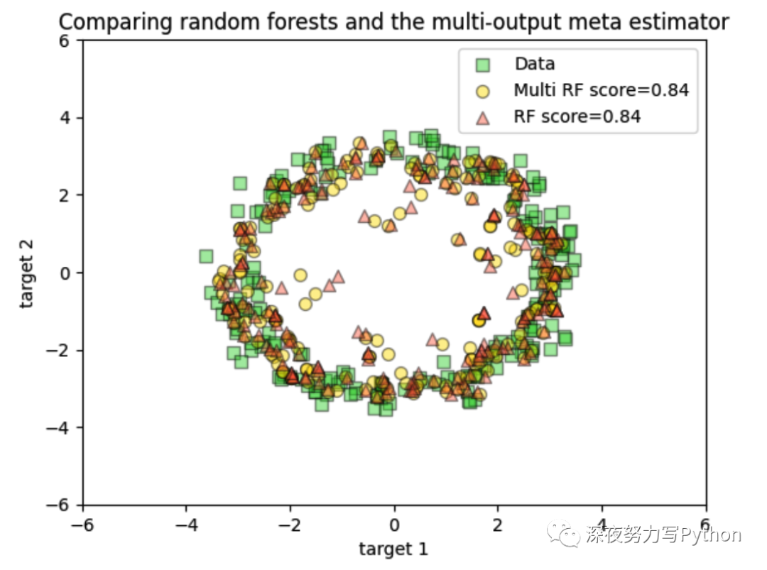一个超强算法模型，Random Forest ！！_random forest模型-CSDN博客