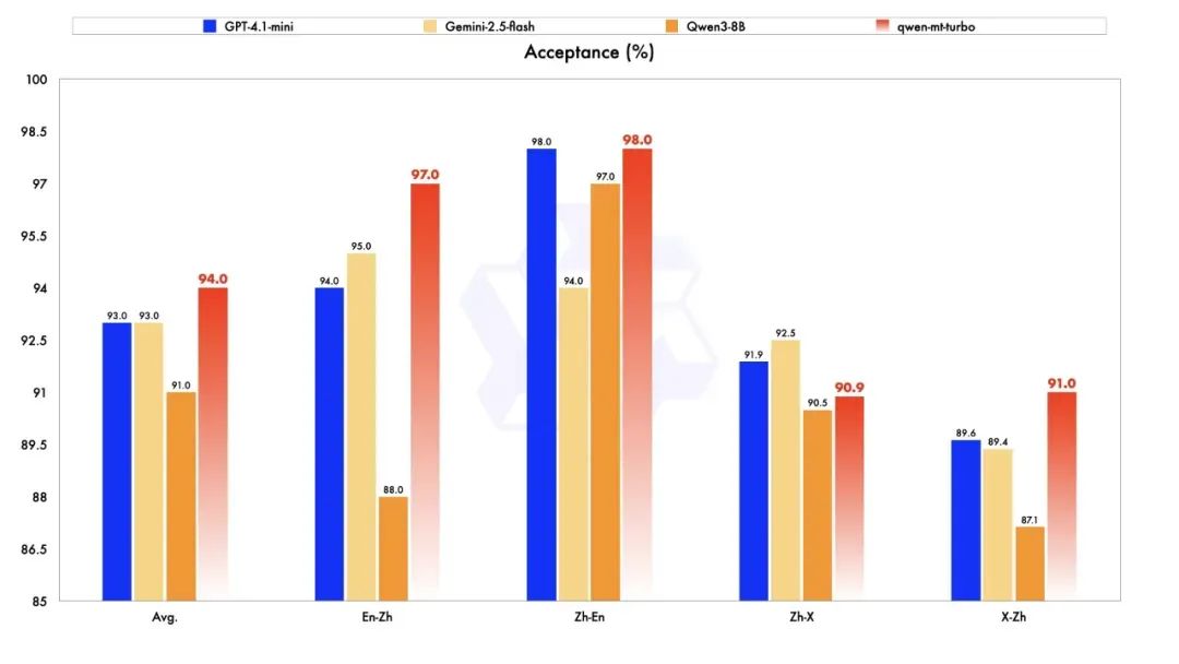 通义千问放大招！Qwen-MT多语言翻译，高效又准确，告别翻译软件卡顿！ -CSDN博客