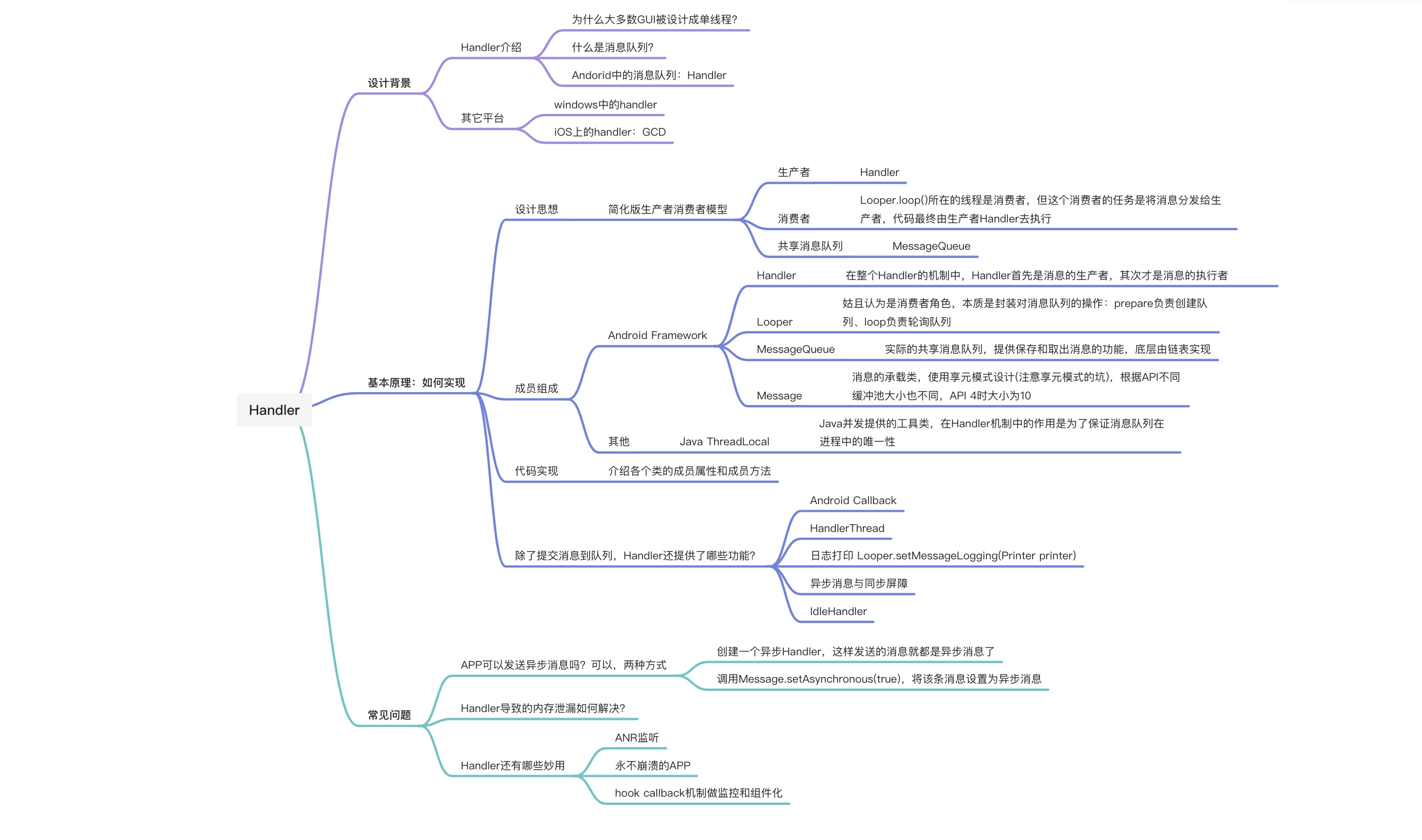 Android组件系列：Handler机制详解_android handler-CSDN博客