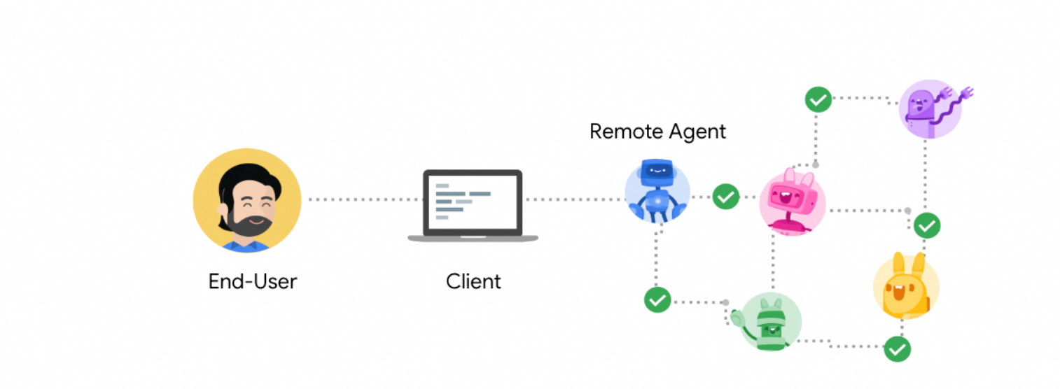 A2A实战-让Agent之间可以互通-CSDN博客