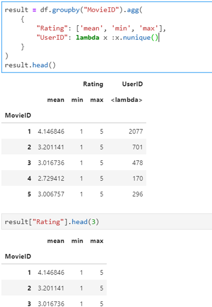 pandas【24】groupby聚合之后对不同列数据进行统计_python groupby agg 每个列不同操作-CSDN博客