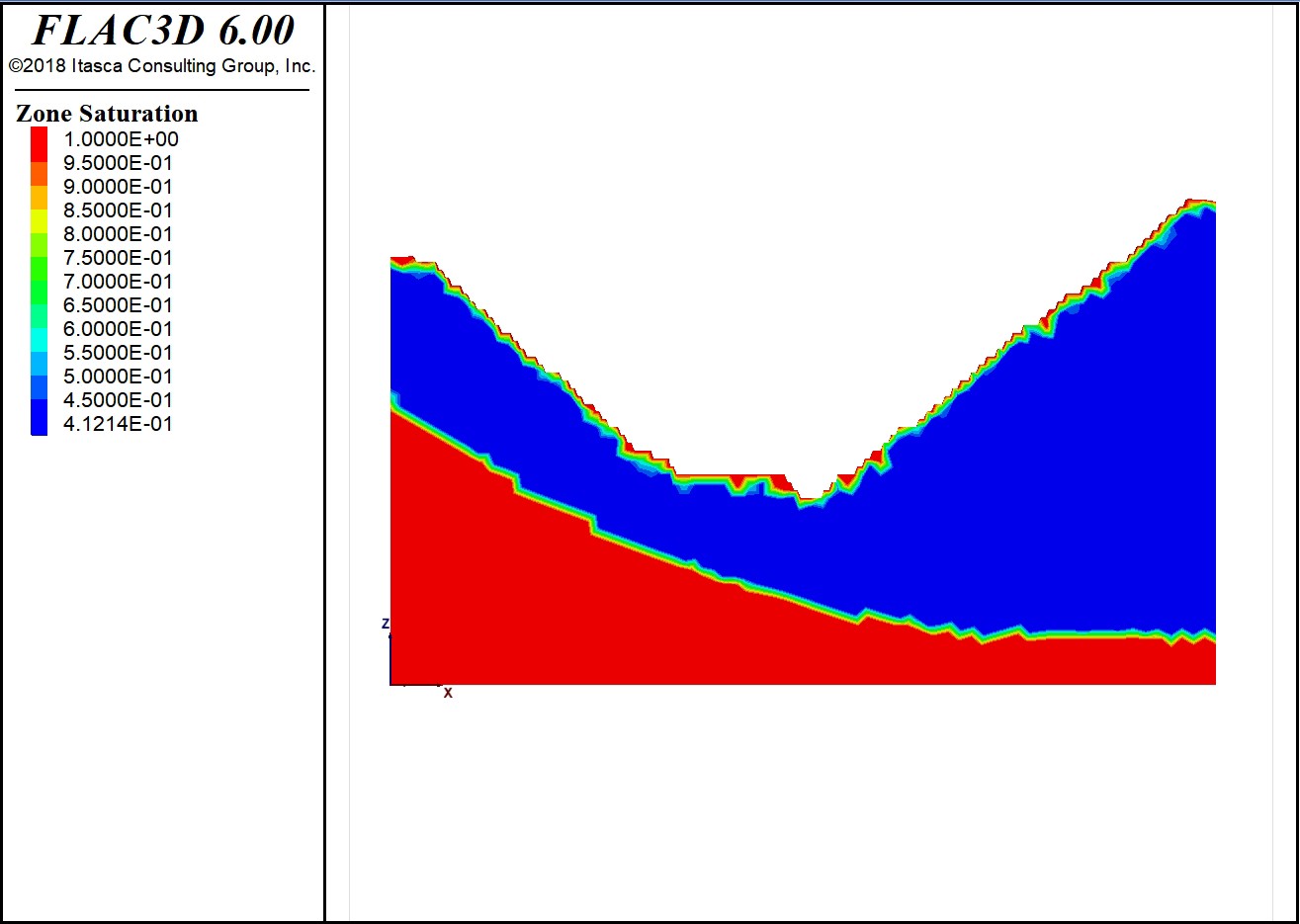 FLAC3D边坡降雨，流固耦合，降雨入渗，水位面变化，饱和度监测等_flac3d流固耦合-CSDN博客