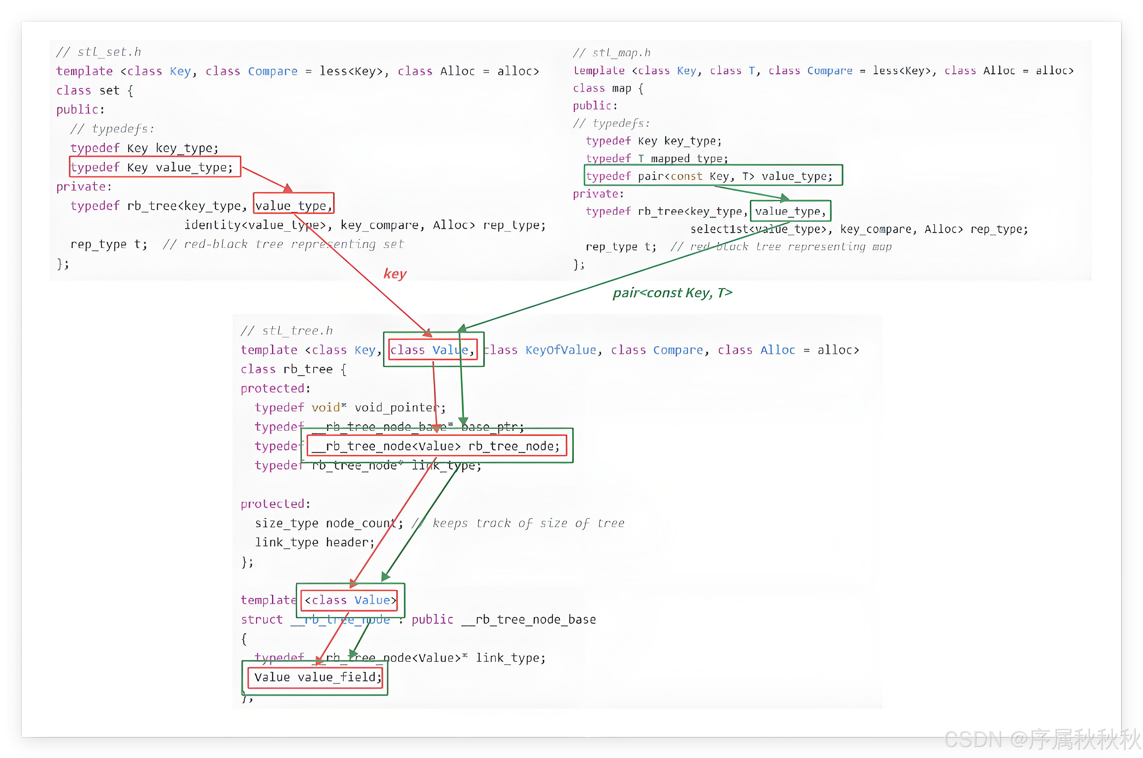 《C++》【set/map 模拟实现】-CSDN博客