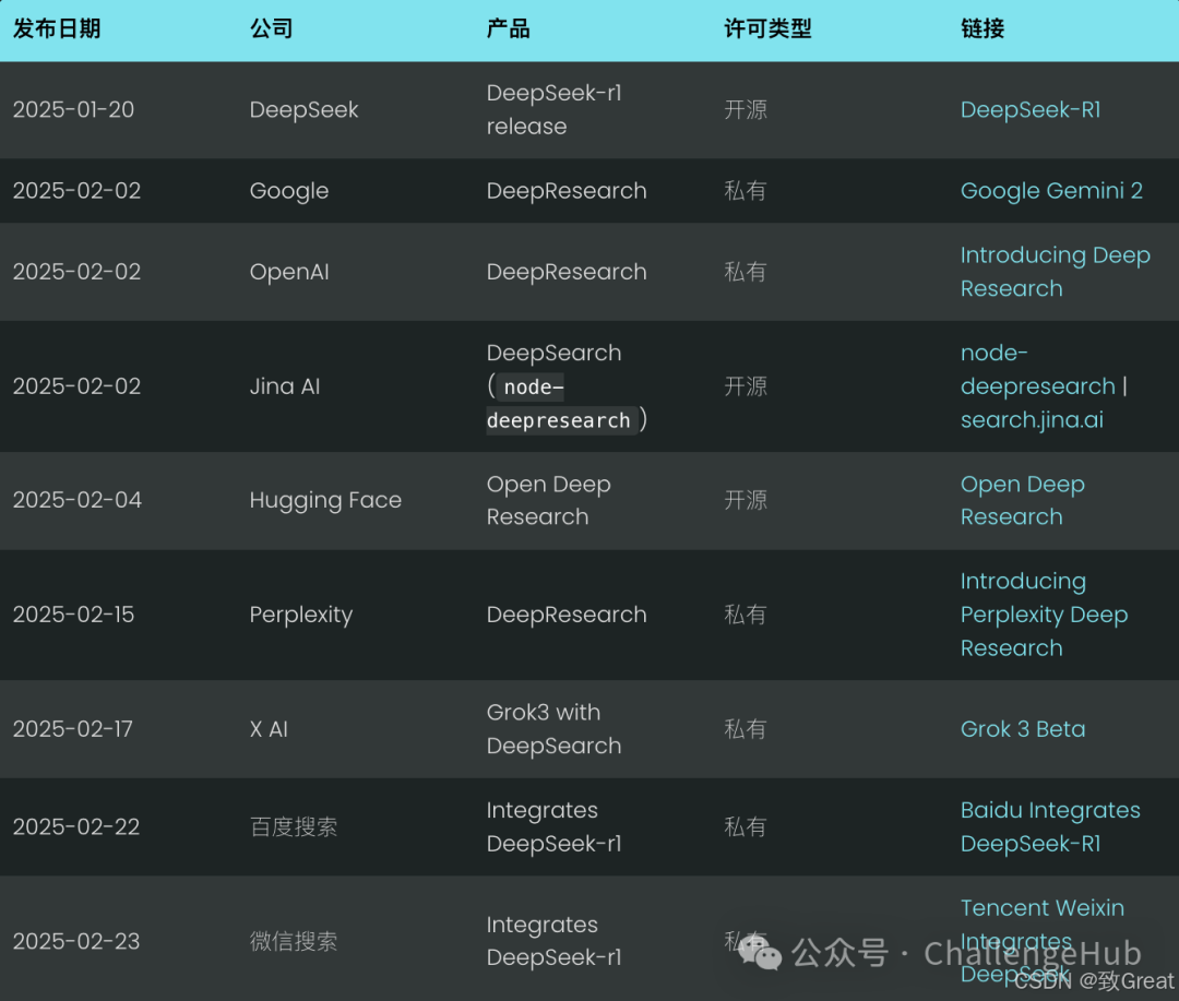 关于DeepResearch设计实现的碎碎念_deepsearch deepresearch-CSDN博客