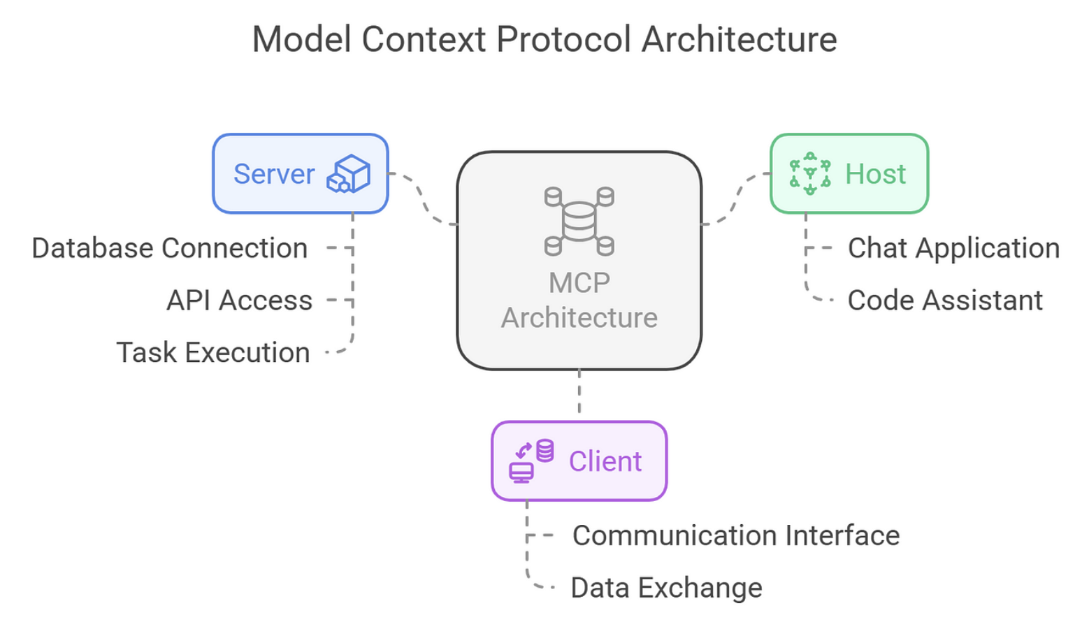 如何使用 OpenAI Agents SDK 构建 MCP-CSDN博客