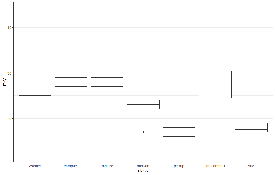 偏态数据的箱式图，试试一个新的R包，识别异常值更精准-CSDN博客