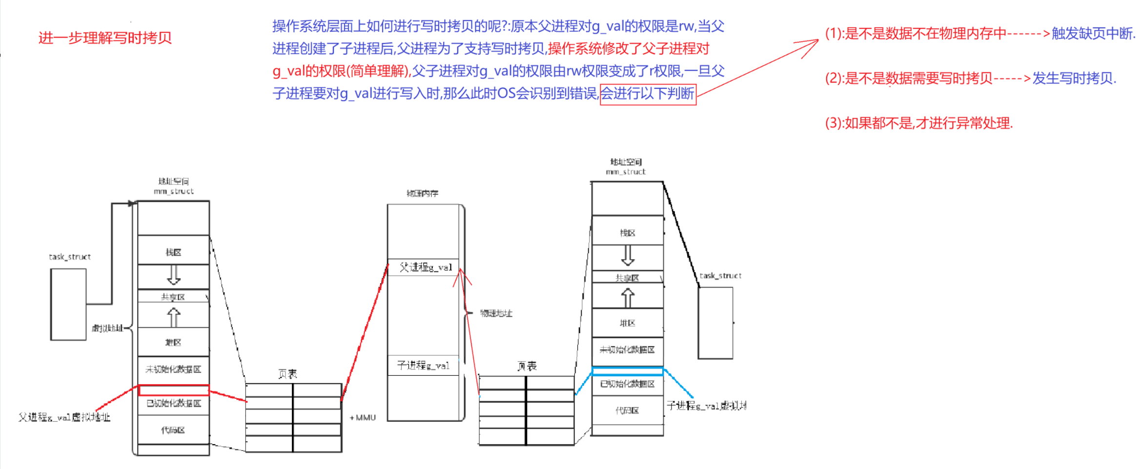 从零开始学Linux进程控制:fork、wait、exec 详解-CSDN博客