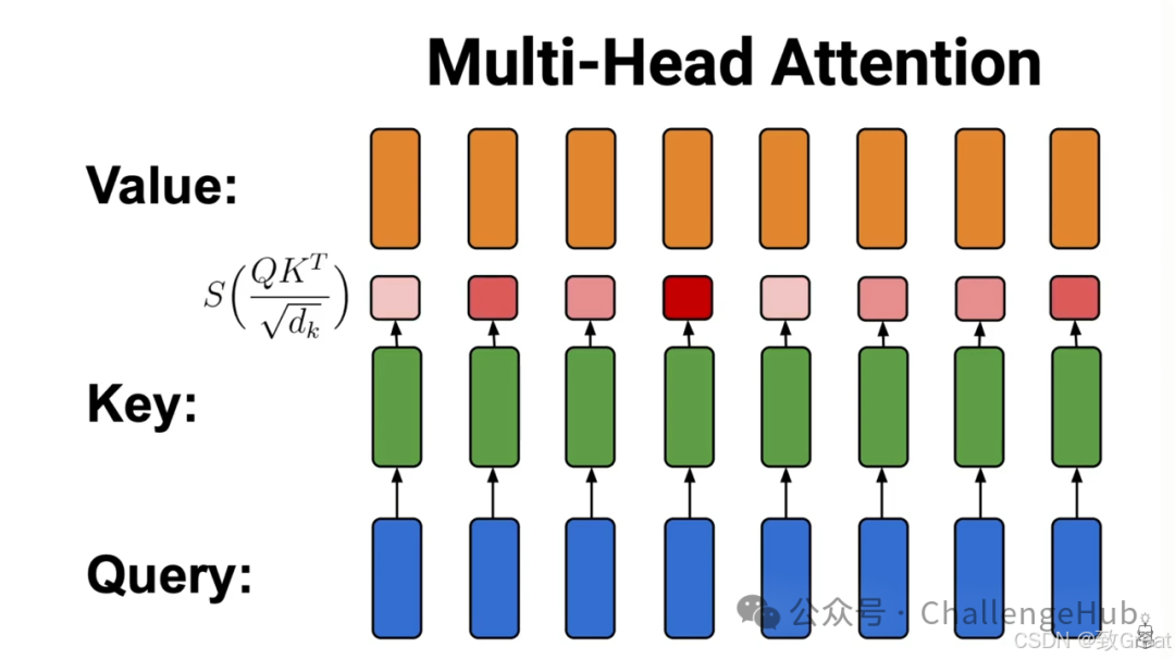 从FlashMLA背后原理回顾KV Cache-CSDN博客