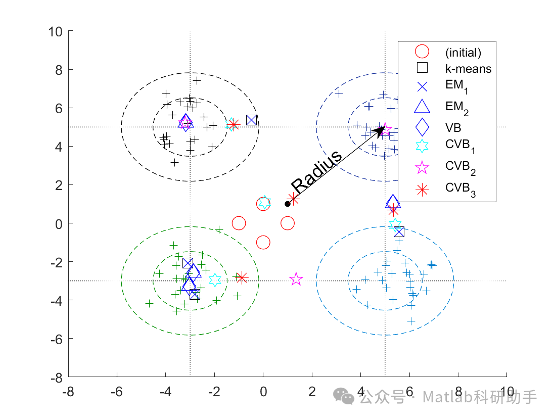 用于变分自动编码器 （VAE） 的 Copula 变分贝叶斯算法附Matlab代码_vae算法 matlab-CSDN博客