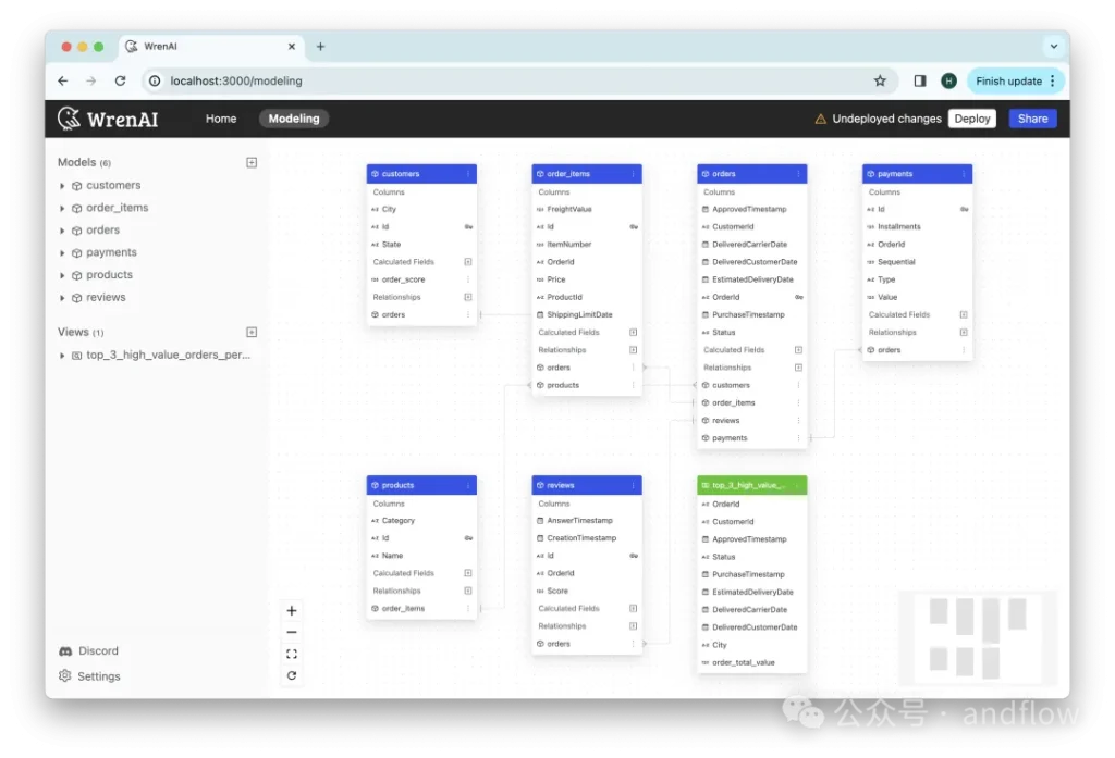 9个最佳Text2Sql开源项目：自然语言到SQL的高效转换工具_text2sql 开源-CSDN博客